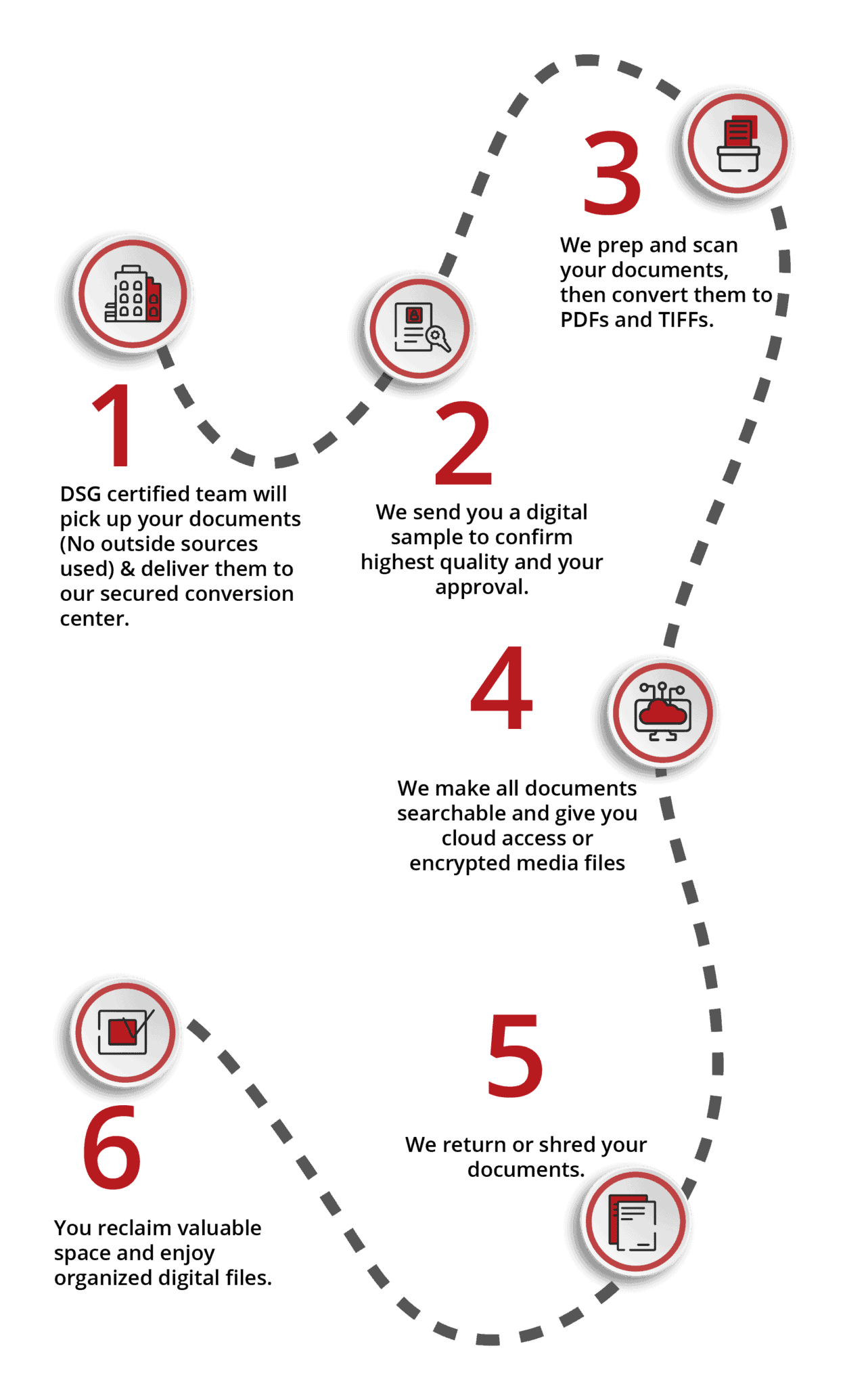 Services – DocuScan Guys